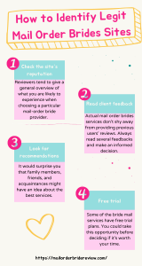 12 Legit Mail Order Bride Sites in 2025 - Find a Wife Online